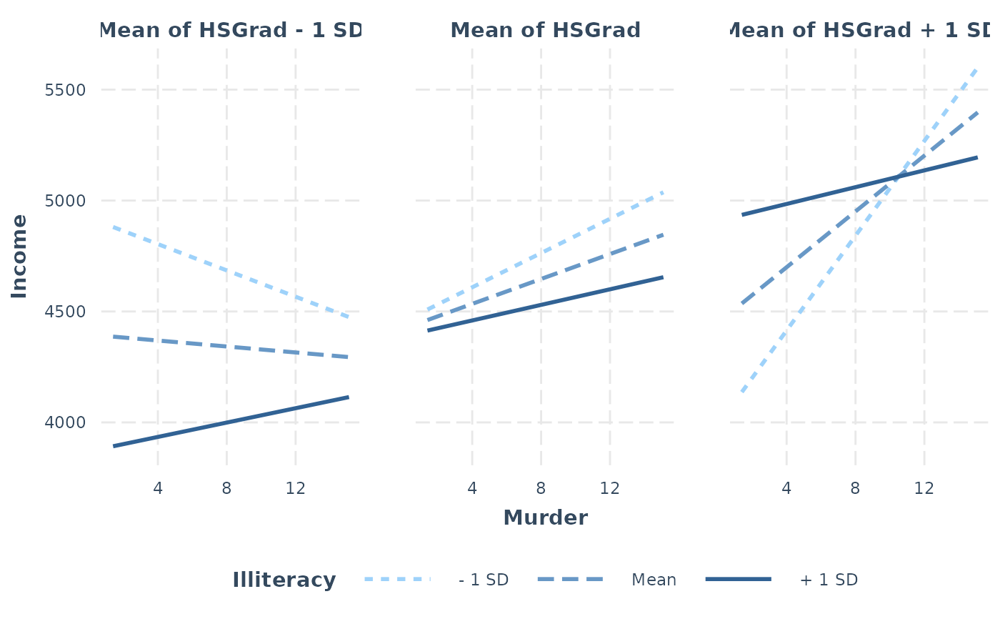 Types Of Interaction Plot Wiring Work